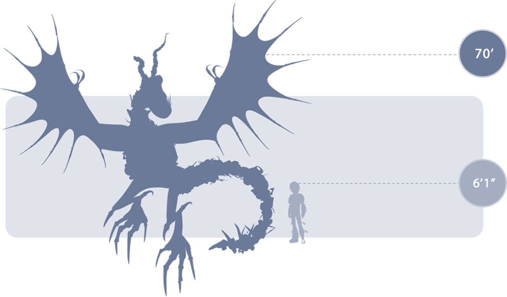 Fictional Dragon Size Chart
