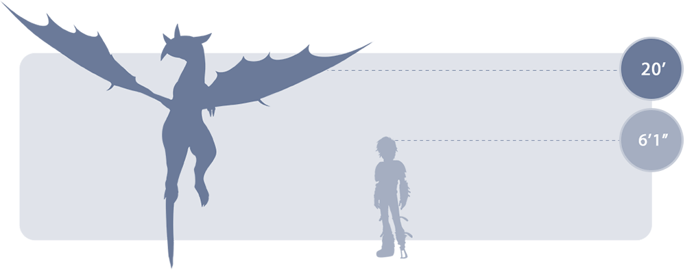 Fictional Dragon Size Chart